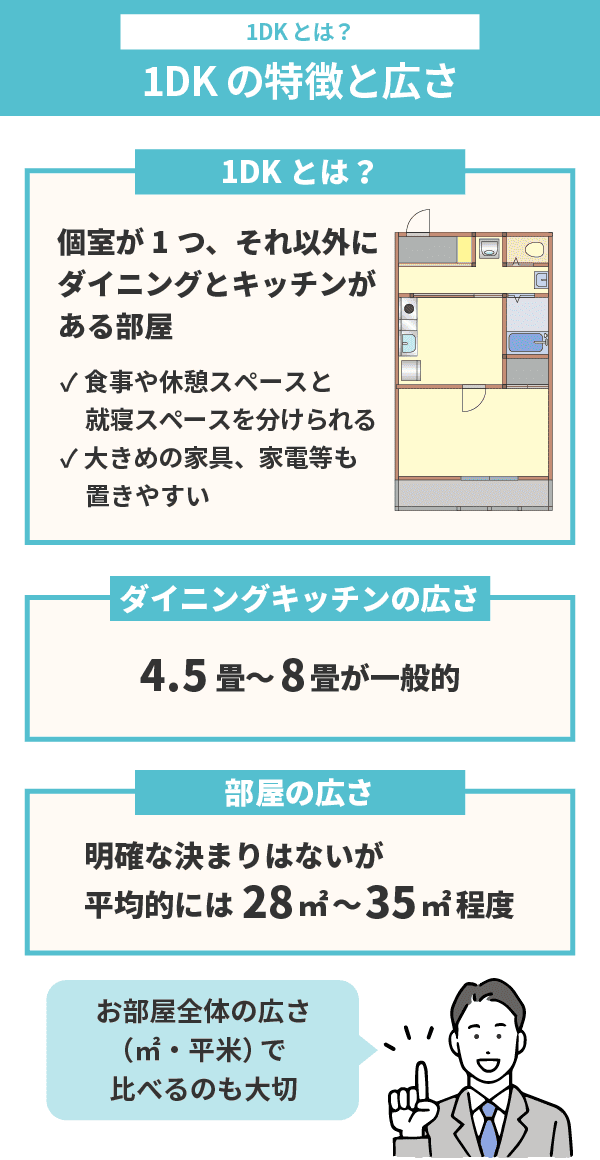 「1DK」とは？基本の間取りの見方もご紹介！【間取りのトリセツvol.1】 | ゼロリノベジャーナル