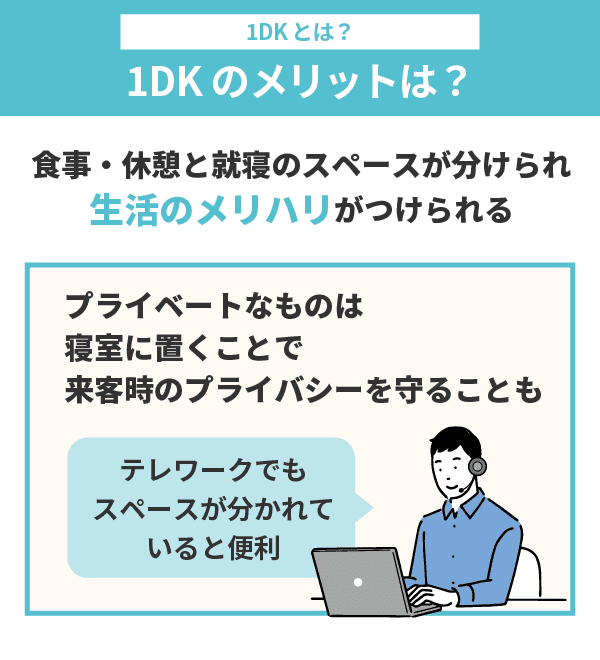 「1DK」とは？基本の間取りの見方もご紹介！【間取りのトリセツvol.1】 | ゼロリノベジャーナル