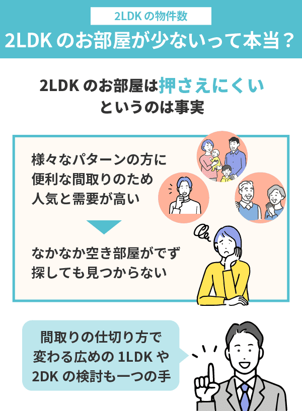 「2LDK」とは？2LDKは何人家族におすすめ？物件数が少ない理由と基本の間取り5タイプも解説！【間取りのトリセツvol.3】 | ゼロリノベ ...