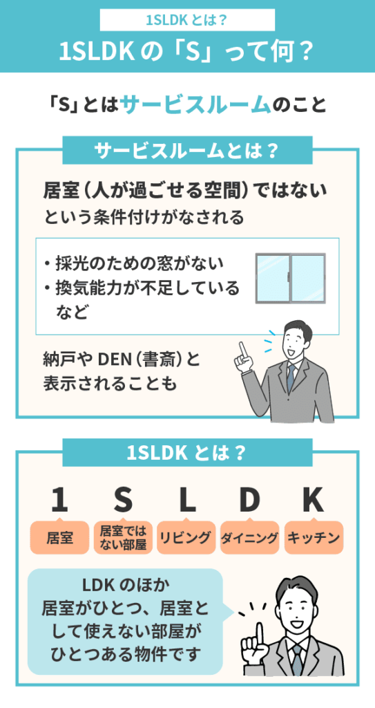 「1SLDK」とは？Sとはなにか、おすすめの使い方もご紹介！【間取りのトリセツvol.2】 | ゼロリノベジャーナル