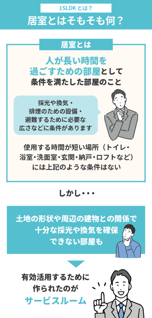 「1sldk」とは？sとはなにか、おすすめの使い方もご紹介！【間取りのトリセツvol2】 ゼロリノベジャーナル