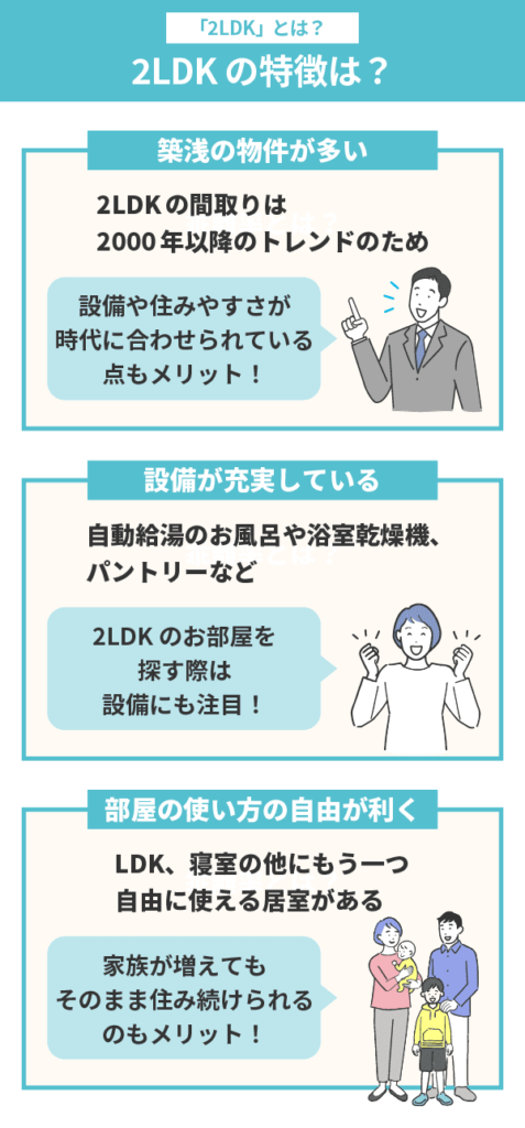「2LDK」とは？2LDKは何人家族におすすめ？物件数が少ない理由と基本の間取り5タイプも解説！【間取りのトリセツvol.3】 | ゼロリノベジャーナル